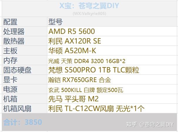请大佬帮我写个4000左右DIY电脑配置，本人经常玩3a主流游戏，追求在高帧率，画质中高? - 知乎