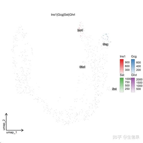 SCP探索单细胞宇宙的魔法工具，加速生物信息学研究 - 知乎