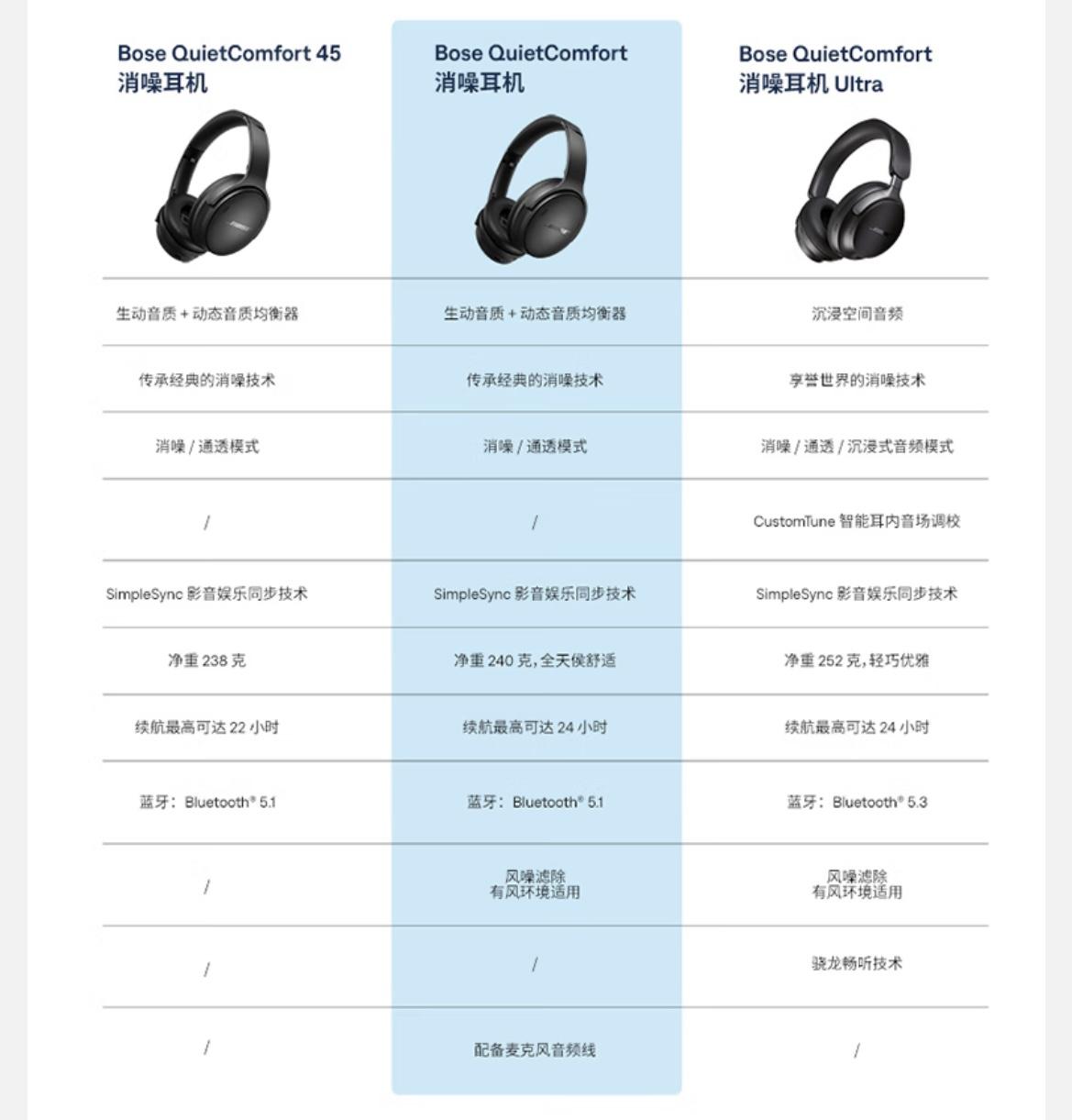 如何 评价 9 月 21 日发布的全新 Bose QC Ultra，值得更新换代吗？ - 知乎
