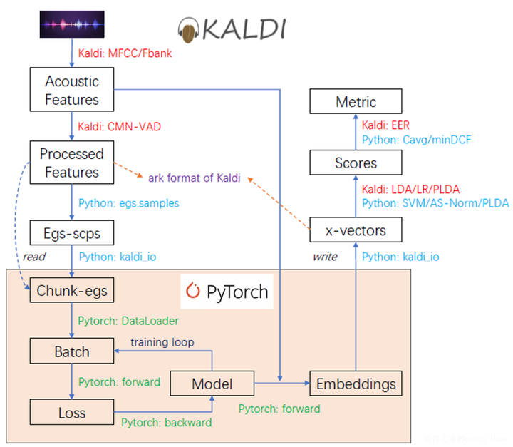 基于Kaldi和Pytorch，厦大语音实验室推出声纹识别开源工具ASV-Subtools - 知乎