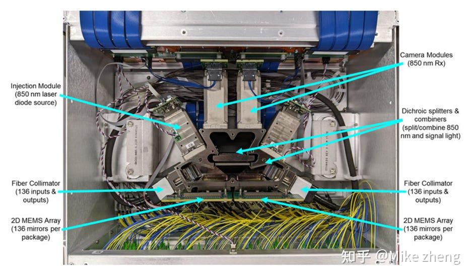 The Ironwood – An Introduction to Google TPU Rack & Optical Circuit ...