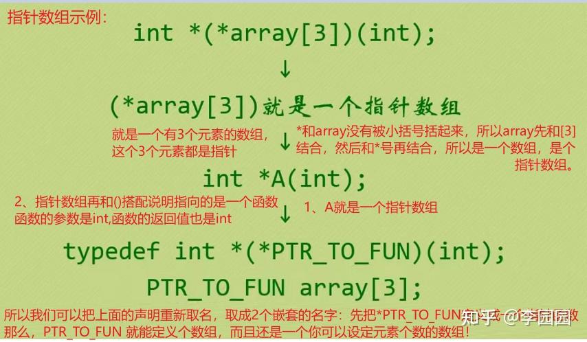 【C语言笔记】十、typedef - 知乎