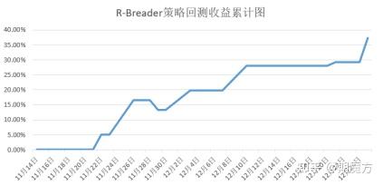 【期魔方资讯】魔改R-Breaker成可视化指标，最最最经典的日内回转策略 - 知乎