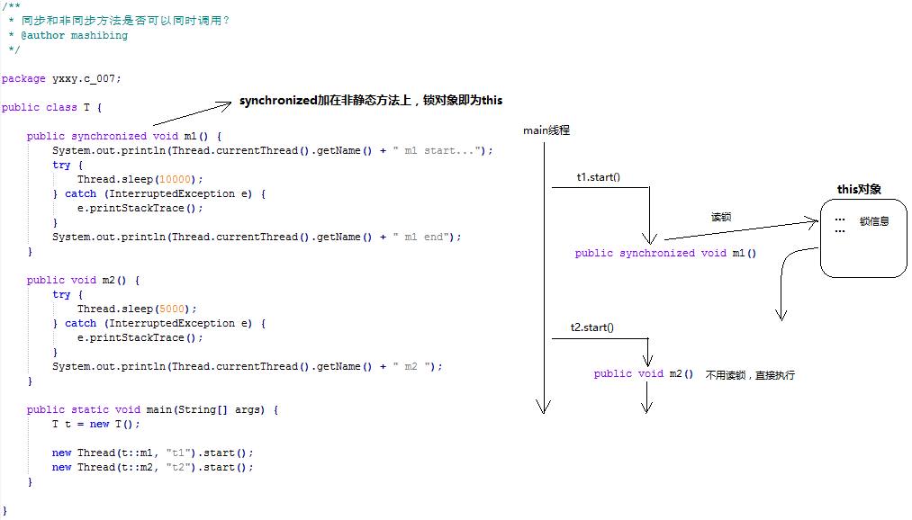 synchronized锁定的到底是什么？ - 知乎