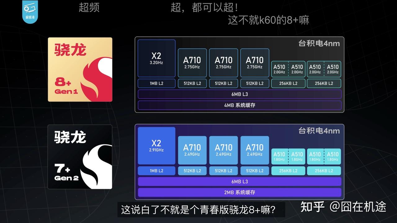 1.5K-3.5K手机市场竞争激烈，骁龙7+ Gen2新机花多少入手合适？ - 知乎
