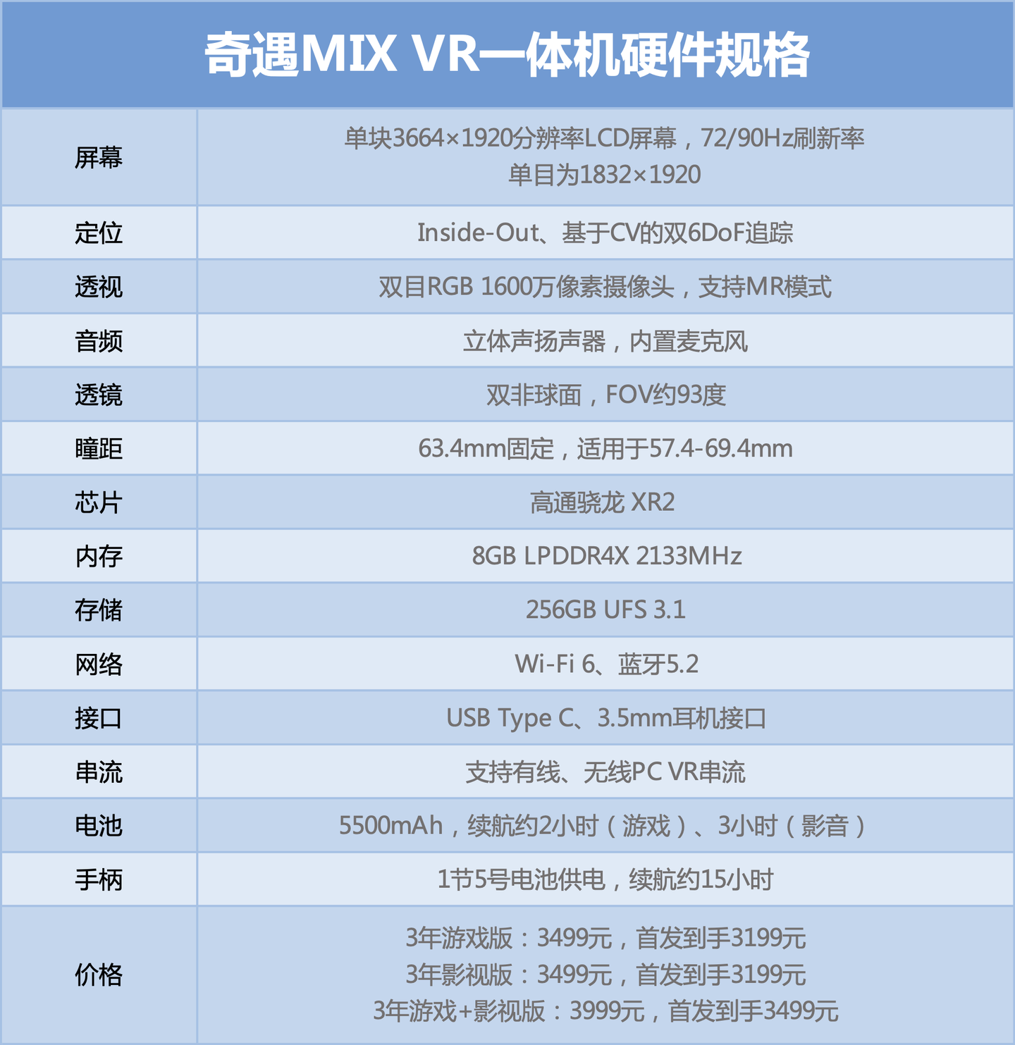 奇遇MIX体验：加入全彩VST透视，开创消费级VR一体机新时代 - 知乎