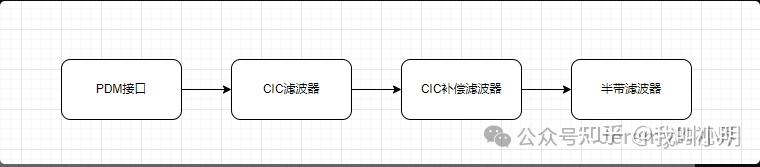 PDM接口简述 - 知乎
