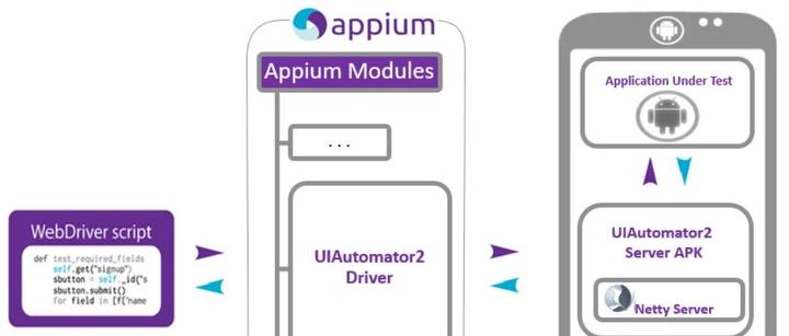 Appium日志分析总结Appium工作原理 - 知乎