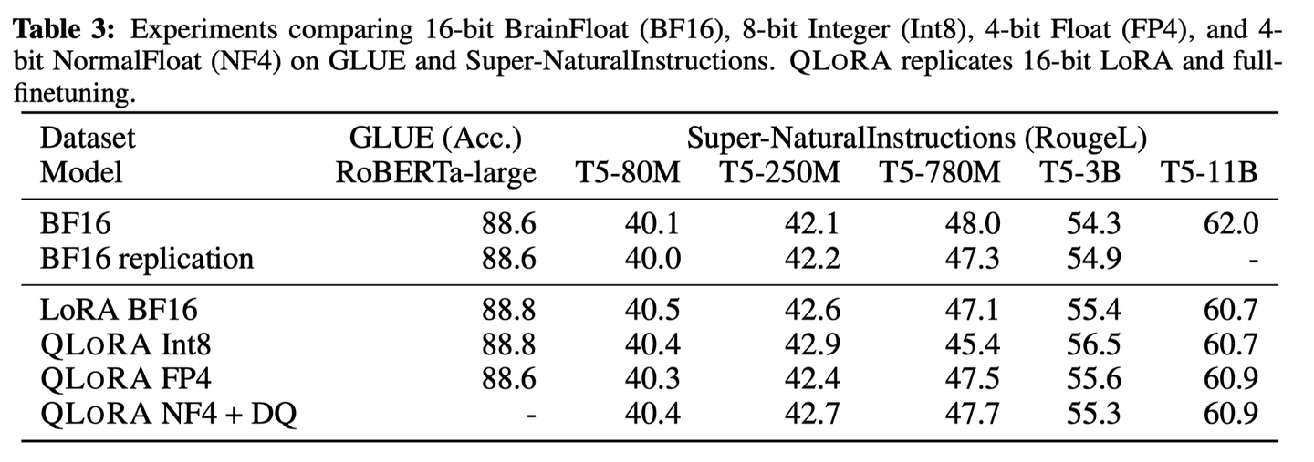 QLoRA、GPTQ：模型量化概述 - 知乎