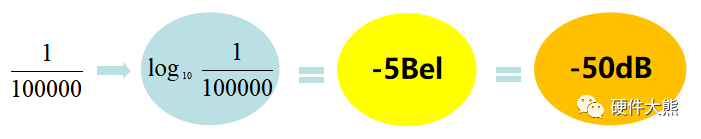 dB相对度量参数——入门篇 - 知乎