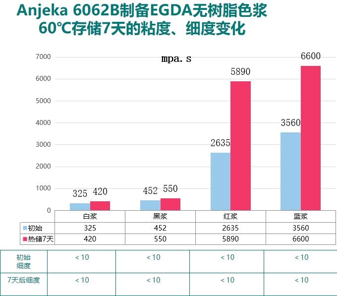 分散剂制备非危溶剂EGDA的无树脂色浆时应该注意什么 - 知乎