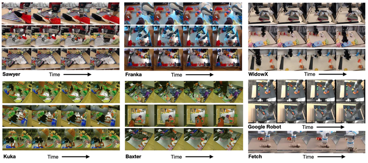 RoboNet：大规模多机器人学习 - 知乎