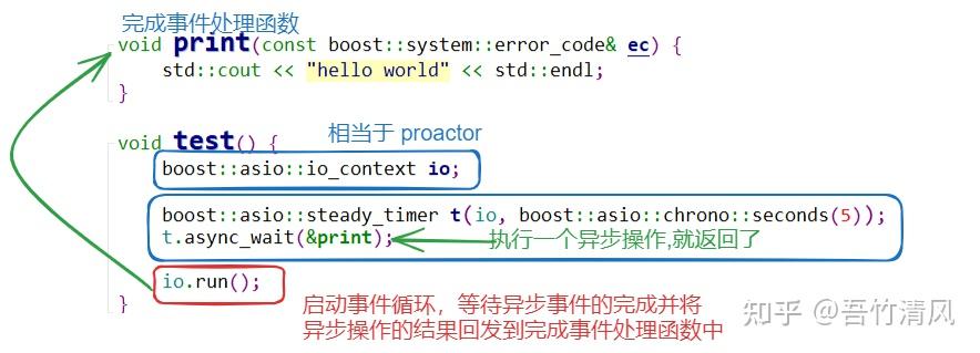 如何深刻理解Reactor和Proactor？ - 知乎