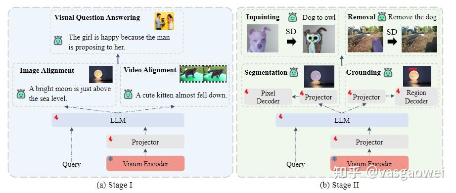 多模态大模型-LLaVA系列 - 知乎