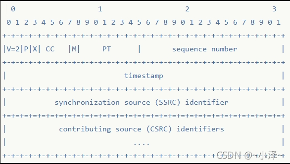 webrtc基础 - RTP/RTCP - 知乎