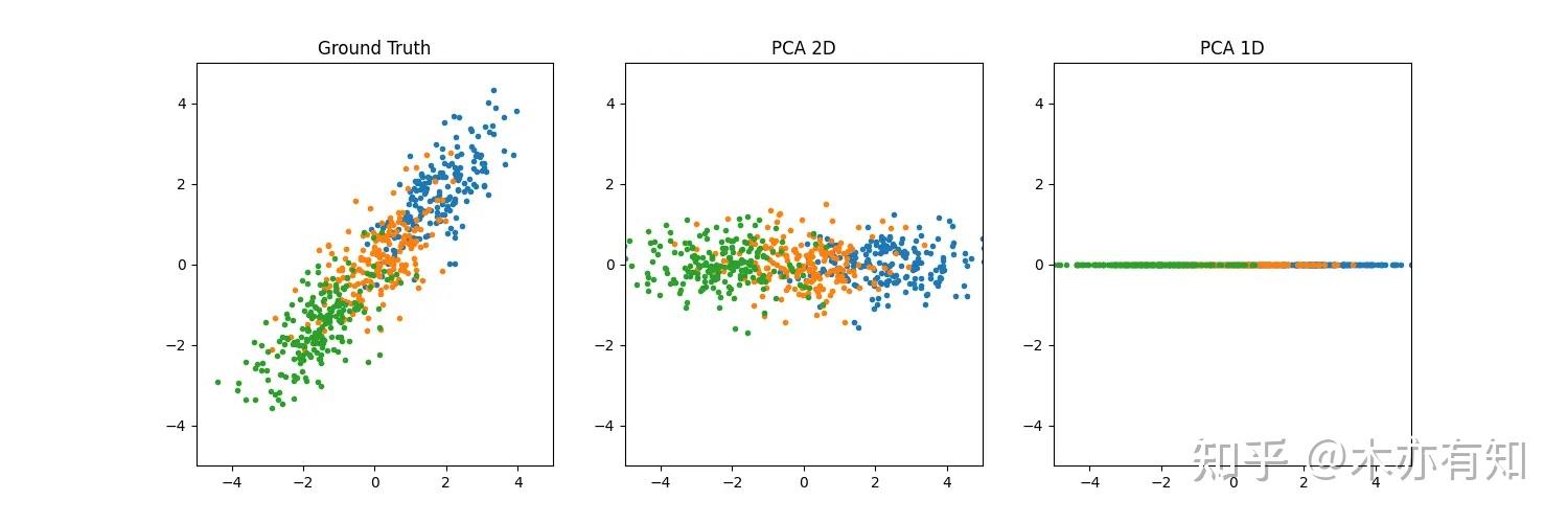 经典机器学习算法的极简实现（pythonnumpy） 知乎