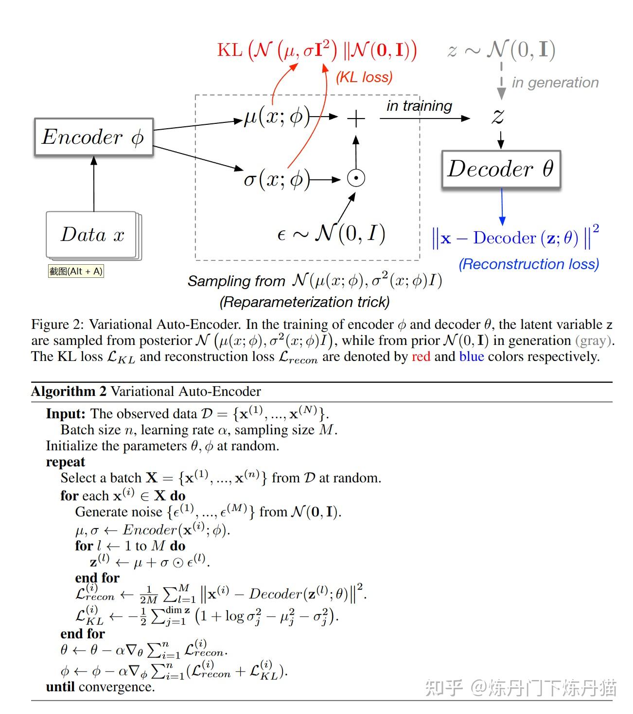 [简洁基础知识01]简洁理解AE, DAE,VAE, VQ-VAE (附代码，可对照着看) - 知乎