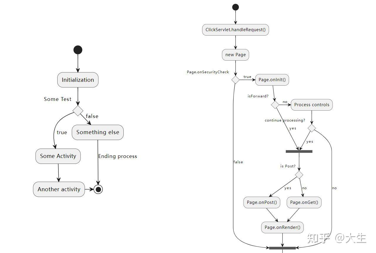 drawio和processon哪个好用？ - 知乎