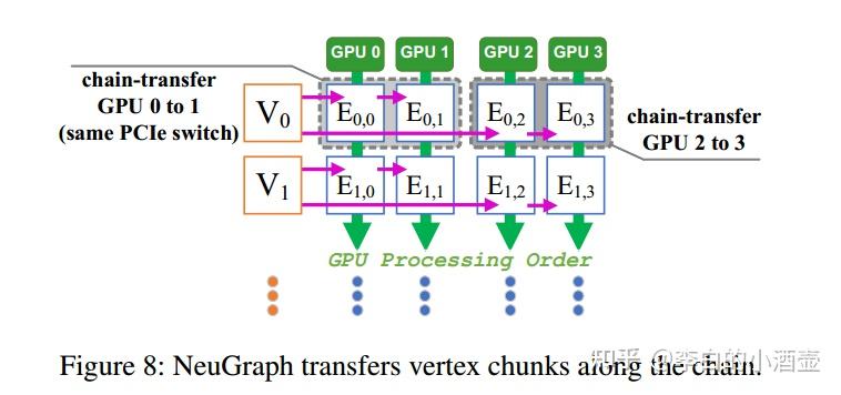 【ATC19】 NeuGraph: Parallel Deep Neural Network Computation on Large Graphs - 知乎
