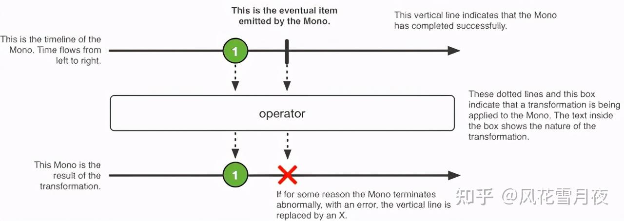 Reactor响应式编程（Flux、Mono）基本用法 - 知乎