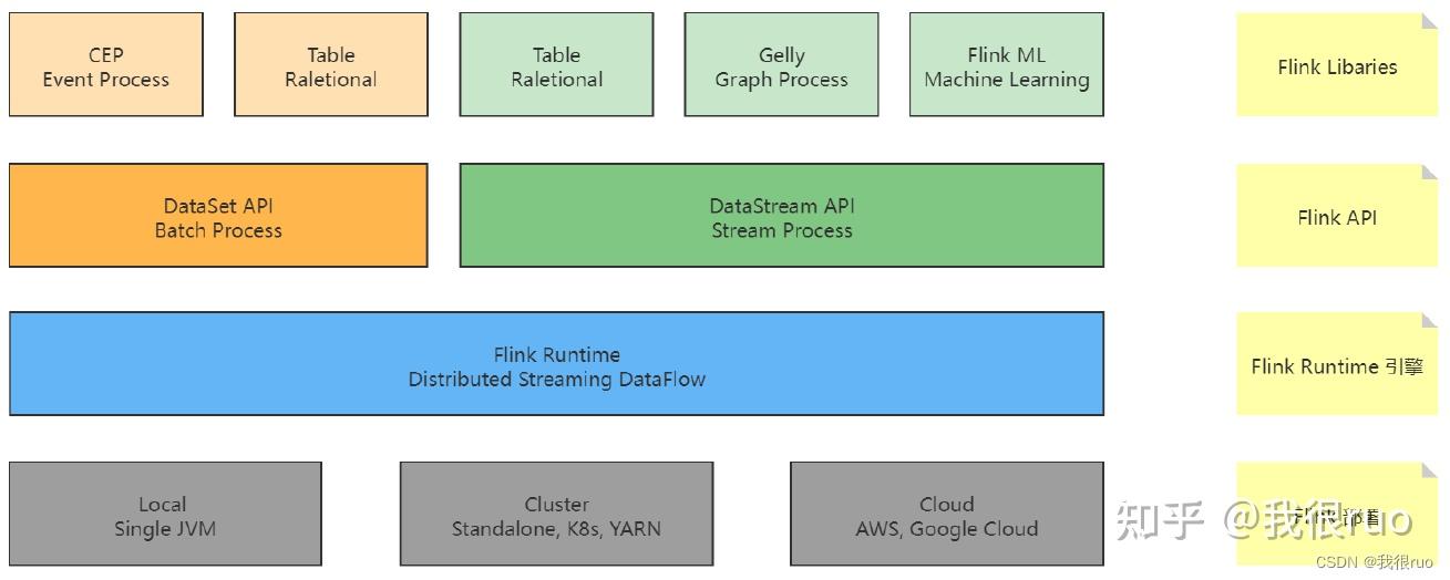 深入理解 Flink（一）Flink 架构设计原理 - 知乎