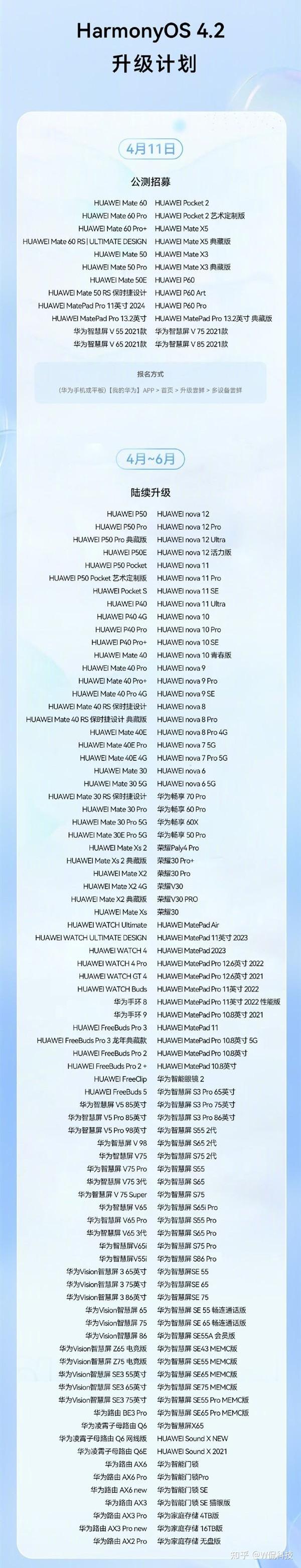 华为鸿蒙OS 4.2升级计划公布，超180款设备有份，4-6月陆续升级 - 知乎