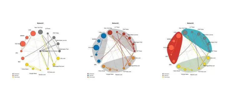 使用 Openbiox Hiplot (ORG) 在线开源绘图工具绘制发表级网络图 - 知乎
