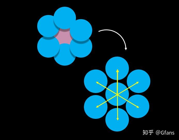 【深入浅出 Nvidia FleX】(2) Position Based Fluids - 知乎