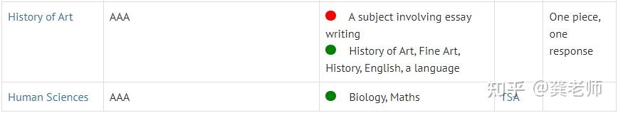 今天起UCAS开始新一轮的启动！目标牛剑G5的快收下这份超全Alevel选课攻略！ - 知乎