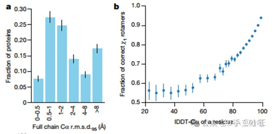 AlphaFold2的结果、架构与创新：2024年谁该的诺奖？ - 知乎