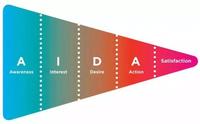 从AIDA法则到AIDTAS模型 - 知乎