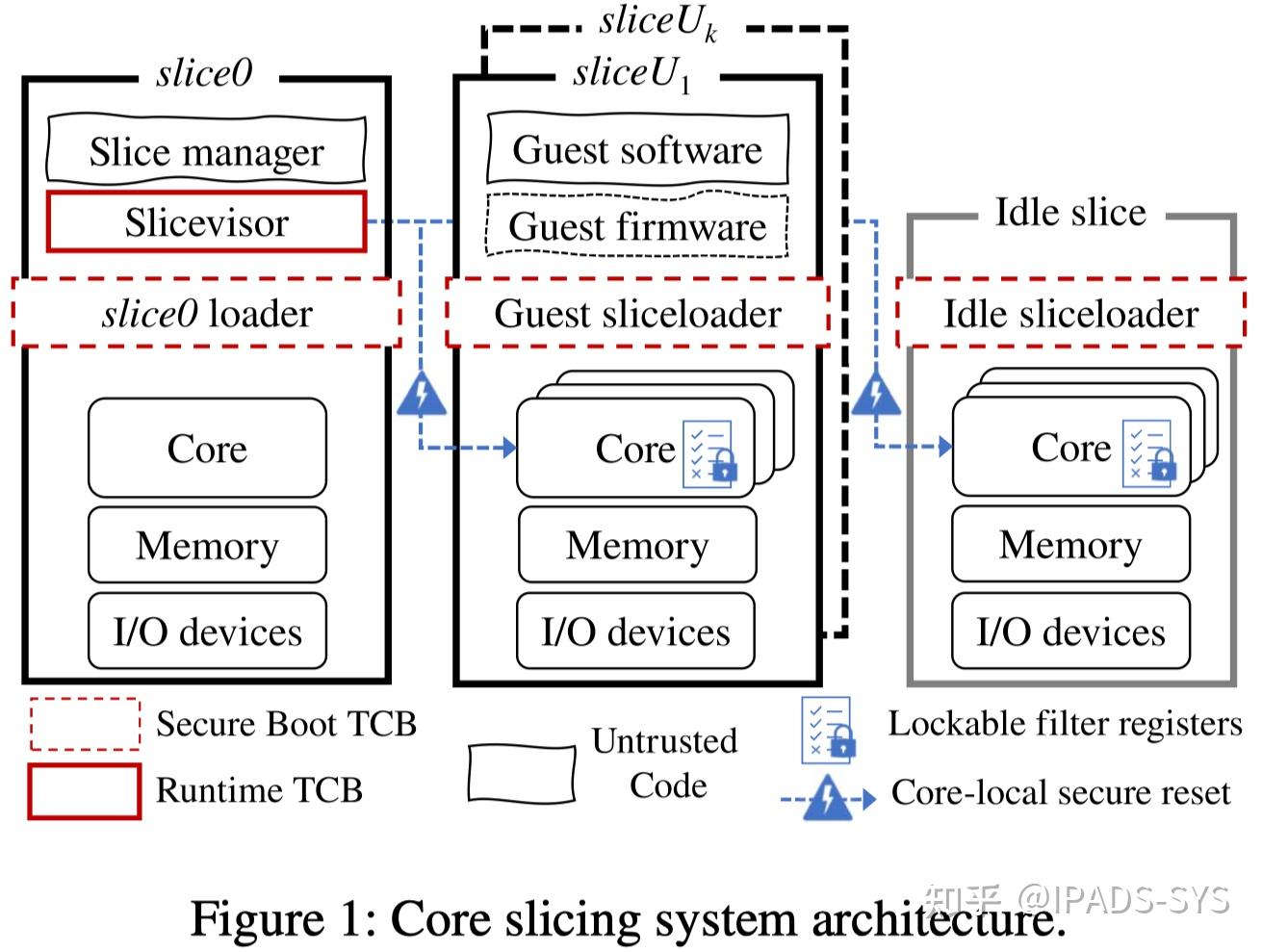 OSDI 2023论文评述 Day1-Session3: Secure Your Bits II - 知乎