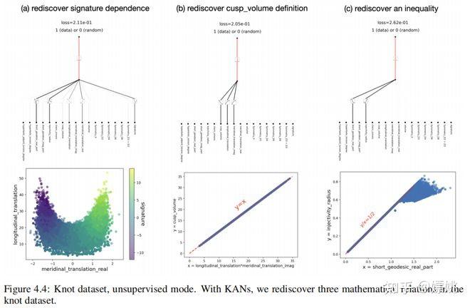 KAN: Kolmogorov–Arnold Networks 学术论文全译 - 知乎