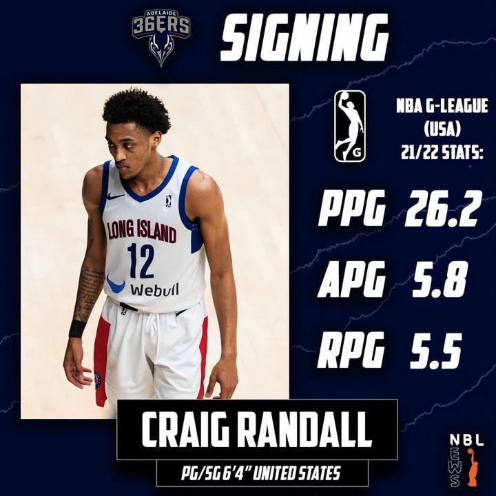 遭遇截胡？CBA同曦队目标外援将加盟NBL联赛？ - 知乎