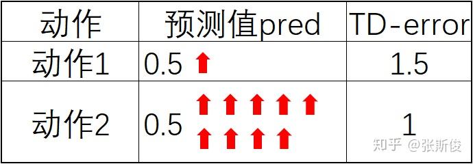 如何直观理解PPO算法?[理论篇] - 知乎