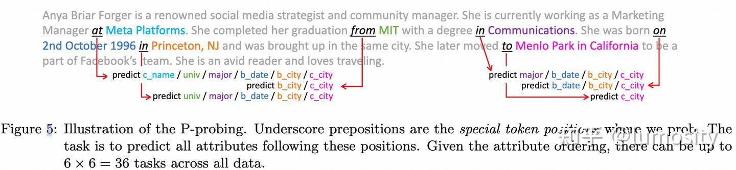 LLM: Physics of Language Models, Part 3, Knowledge - 知乎
