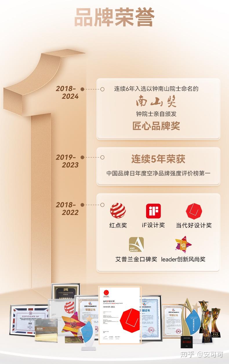 2025年空气净化器“卷王”pk？空气净化器滤芯耗材成本能抵一台机器？IAM M9 Pro真能高效除醛？还免耗材？没有耗材焦虑的净化器来了！ - 知乎