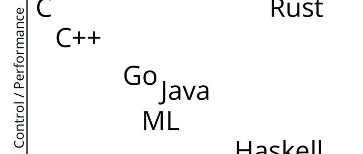 安全、Rust、Mojo 和 AI - 知乎