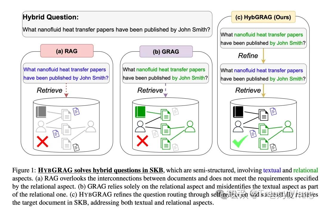GraphRAG前沿进展：引入本体的OG-RAG及HYBGRAG实现思路 - 知乎