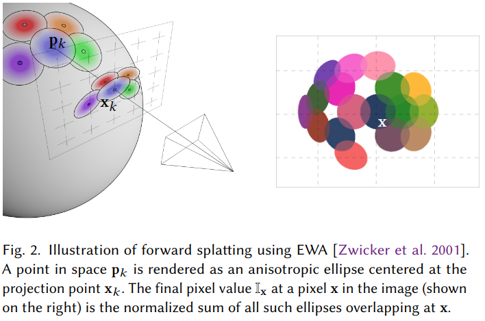 3D Gaussian Splatting for Real-Time Radiance Field Rendering - 知乎