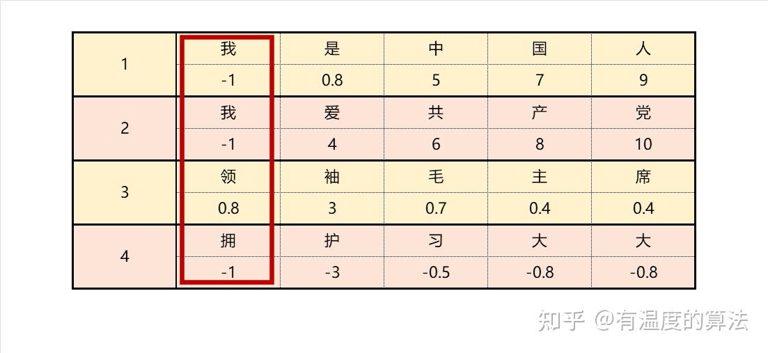 当batch size 与batch normalization 有什么关系？ - 知乎