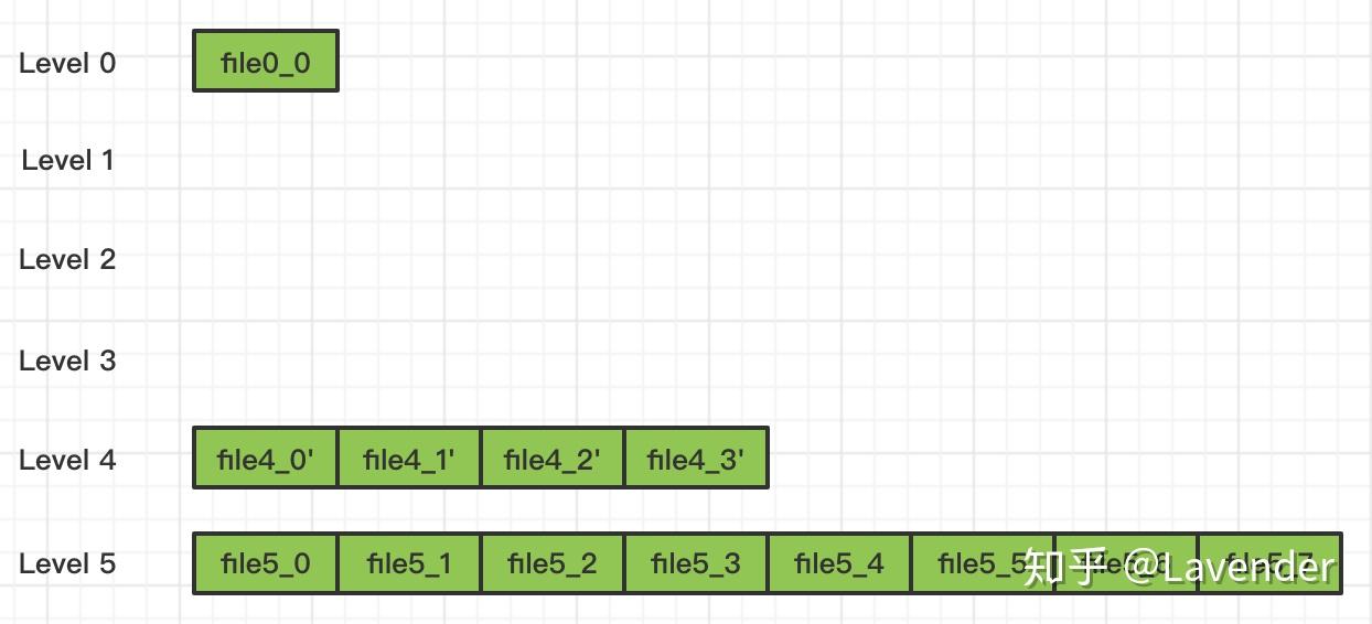 RocksDB零基础学习(四) -Universal Style Compaction - 知乎