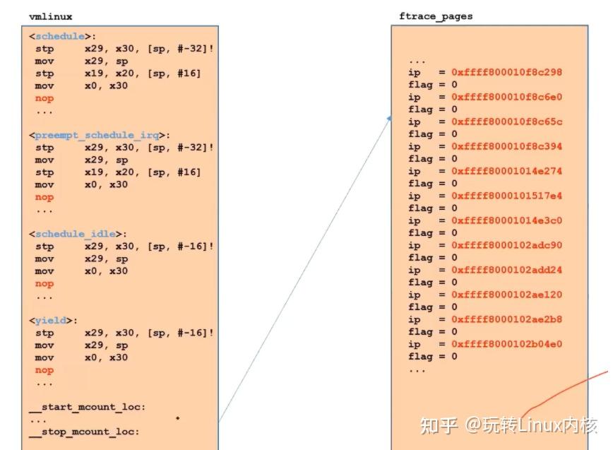 高效调试与分析：利用ftrace进行Linux内核追踪 - 知乎