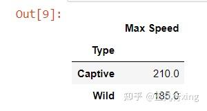 【pandas-GroupBy分组函数】pandas.DataFrame.groupby 用法详解 - 知乎