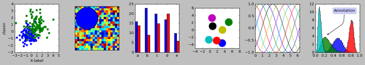 Matplotlib全面语法教程 & 更好的理解Matplotlib用法 - 知乎