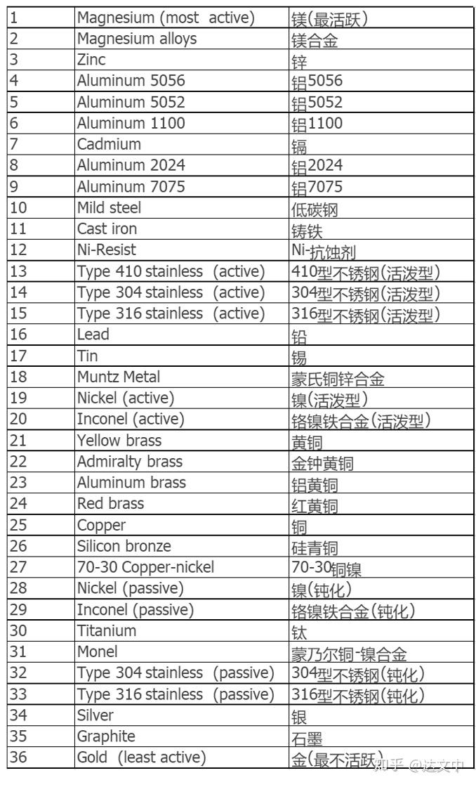 NASA Fastener Design Manual紧固件设计手册 - 翻译 4/14 - 知乎