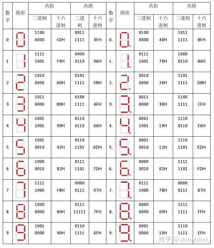 基于FlexLua低代码单片机技术实现TM1650 四位数码管显示 - 知乎