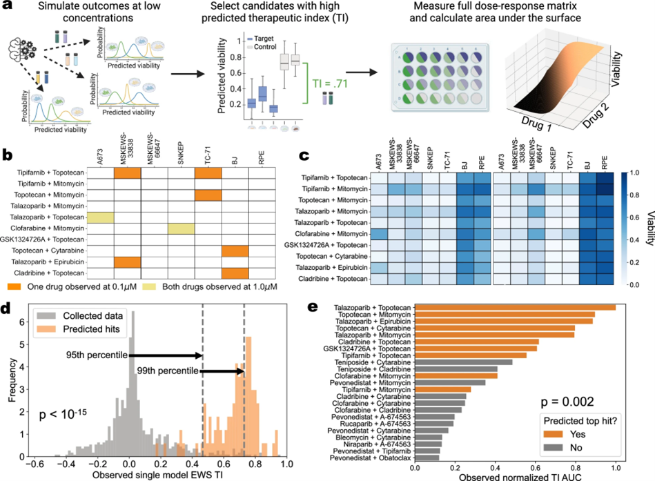 Nat. Commun. | 大规模药物联合筛选，BATCHIE采用主动学习大放异彩 - 知乎