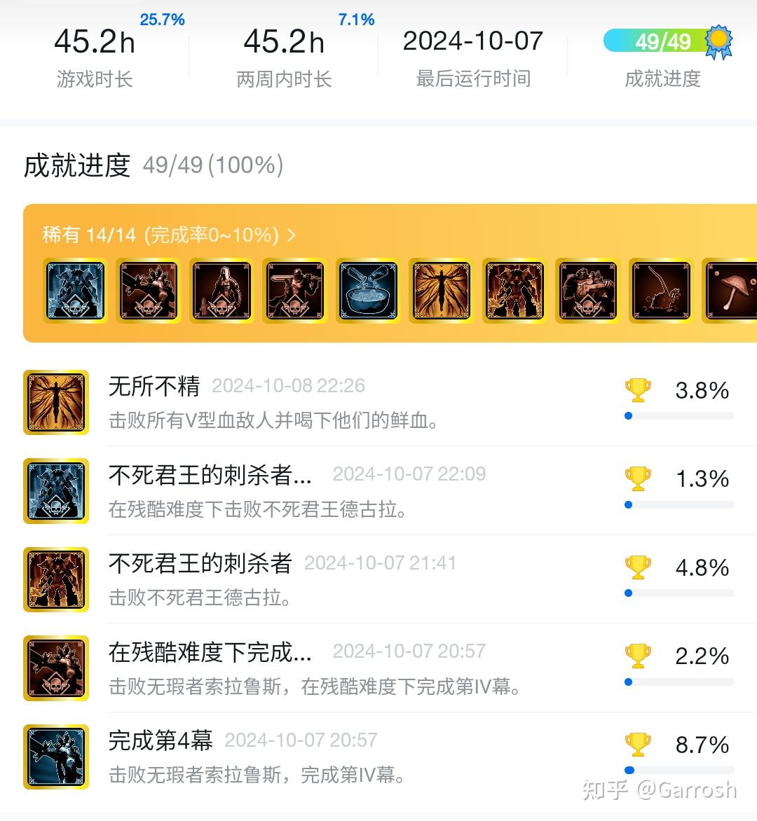 Steam 平台有什么推荐的多人合作生存游戏？ 知乎