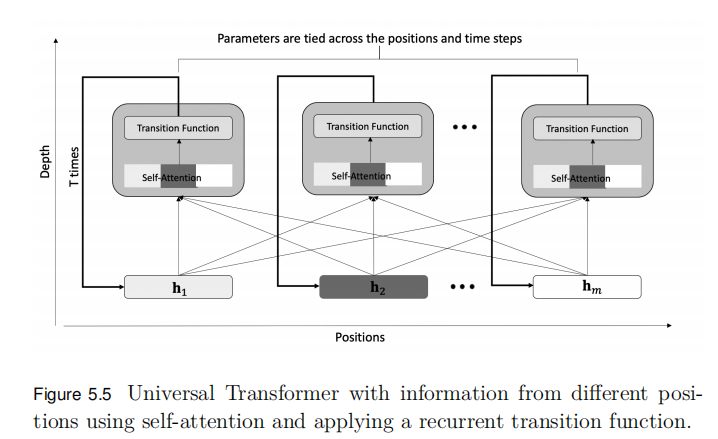 Tranformers For Machine Learning: A Deep Dive | 第5章 | Transformer修改 | 英 ...